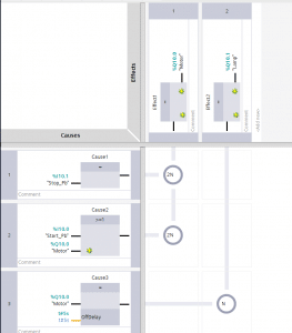 All PLC Programming languages used in TIA Portal
