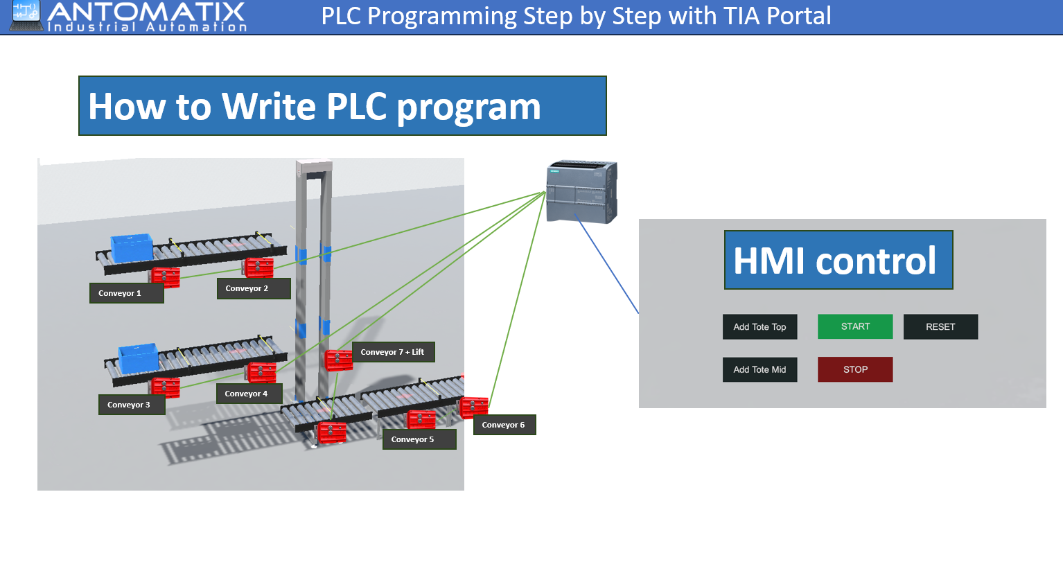 How to write PLC program step by step - TIA Portal Tutorial